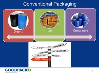 Innovative Packing in IBC (Mango Pulp) | PPTX