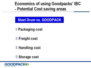 Innovative Packing in IBC (Mango Pulp) | PPTX