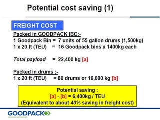 Innovative Packing in IBC (Mango Pulp) | PPTX