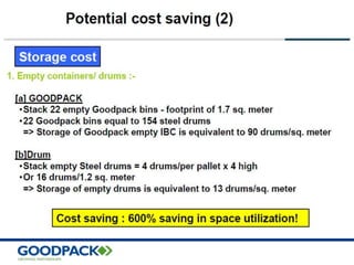 Innovative Packing in IBC (Mango Pulp) | PPTX