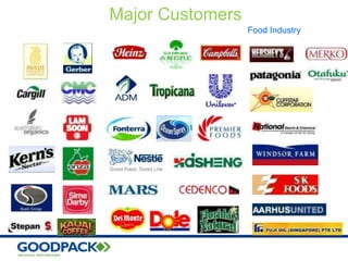 Innovative Packing in IBC (Mango Pulp) | PPTX