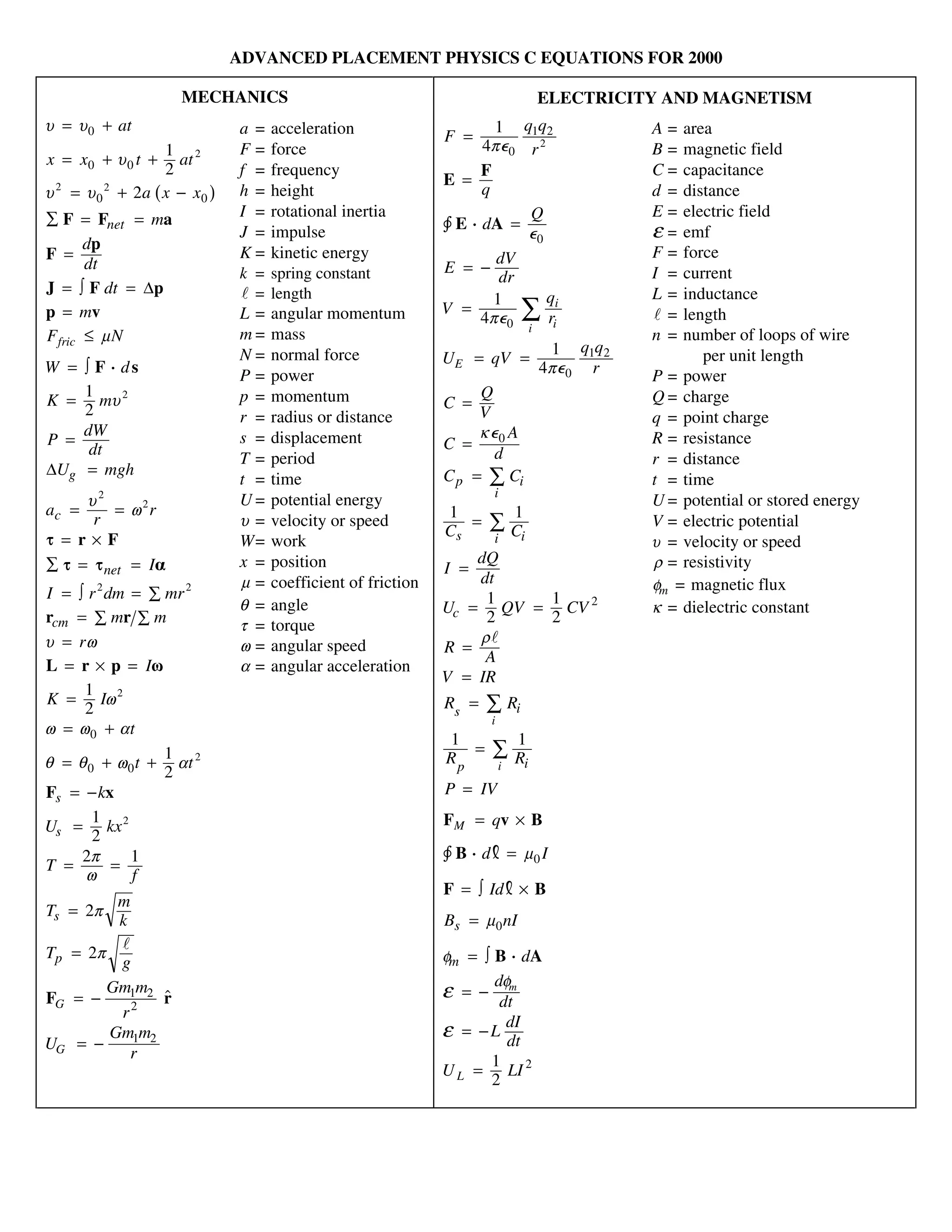Good physics equations sheet | PDF