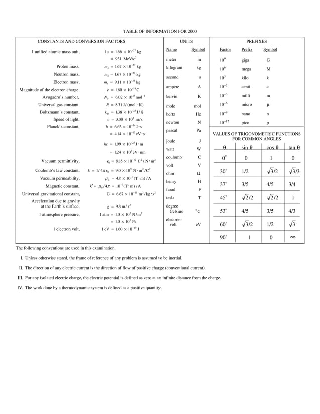 Good physics equations sheet | PDF | Physics | Science