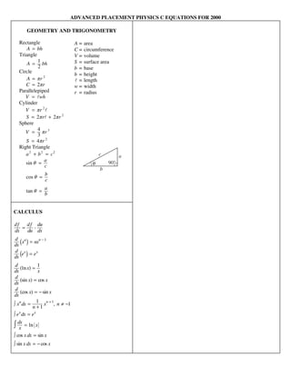 Good physics equations sheet | PDF