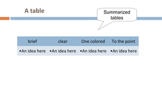 Good presentation example | PPT