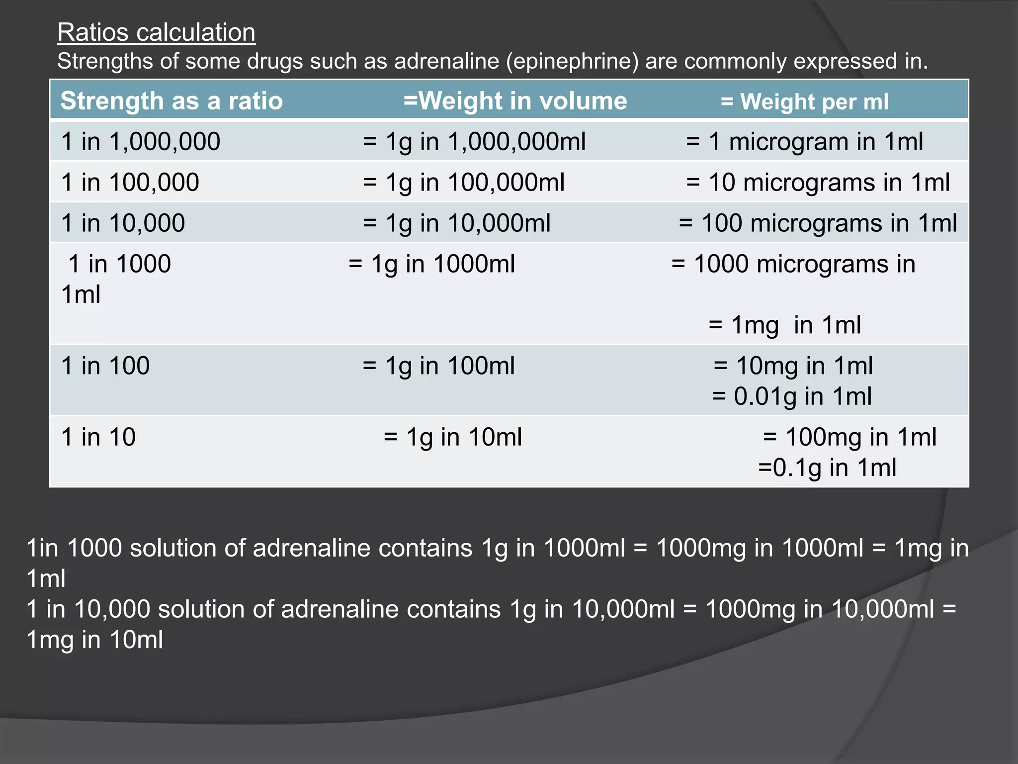 Good practice for drug calculations | PPTX