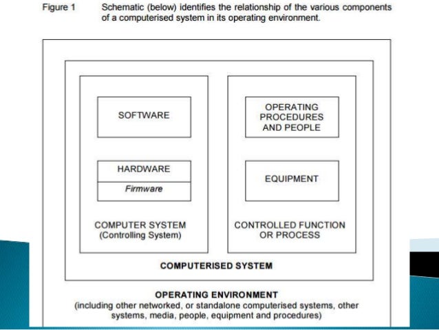 Good Practices for Computerised Systems : PIC/S Guidance