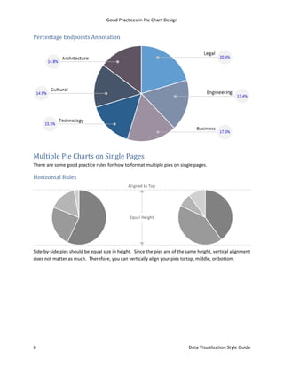 Good Practices in Pie Chart Design | PDF | Email | Internet