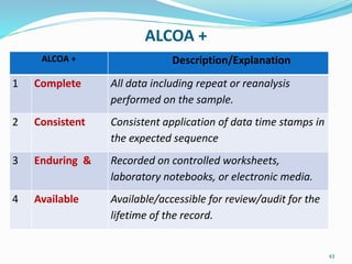 Good Practices in QC Lab in Pharma industries