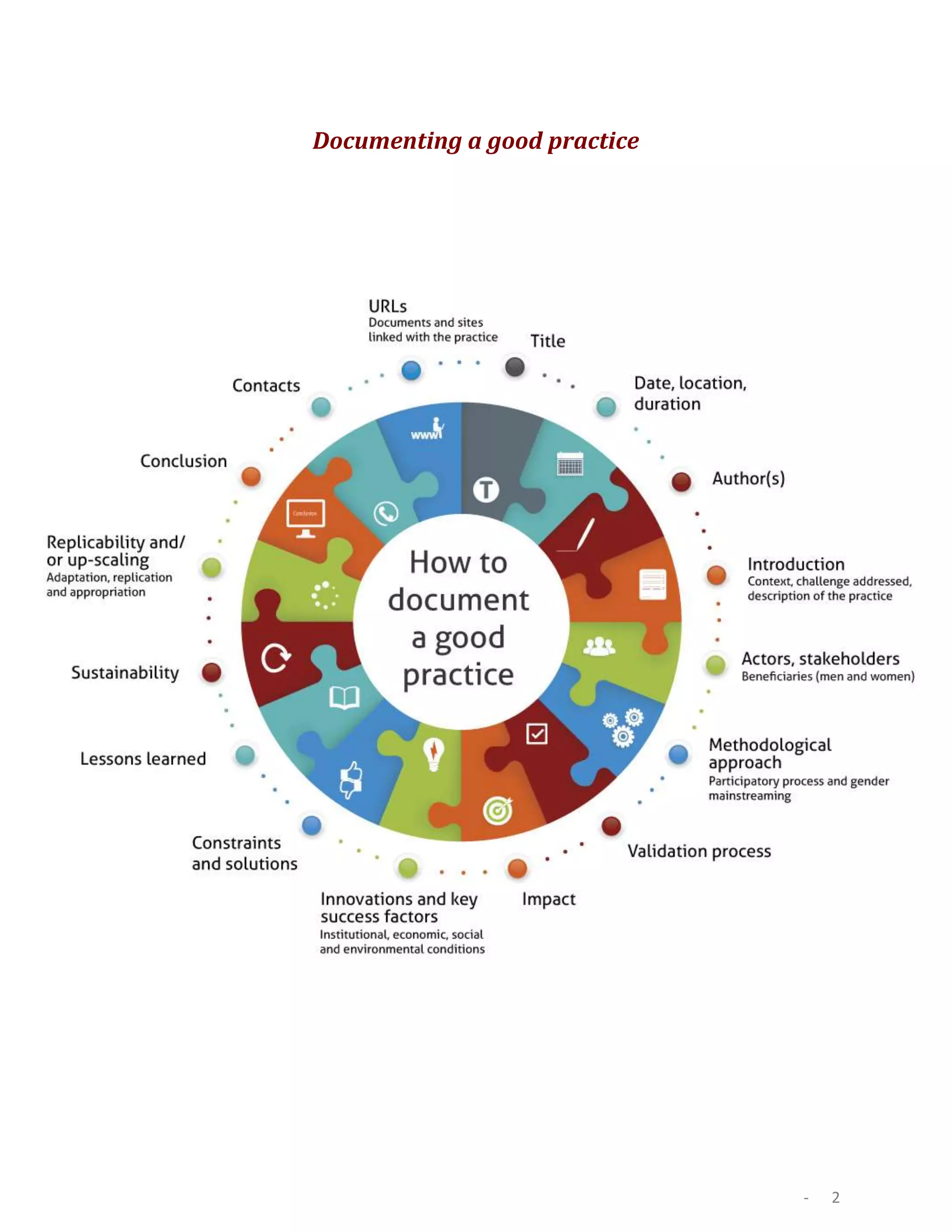 Good practices template en-jan2015 | DOCX
