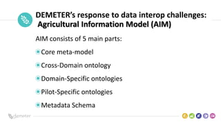 DEMETER - Data Driven Innovation in the Agrifood sector | PPT