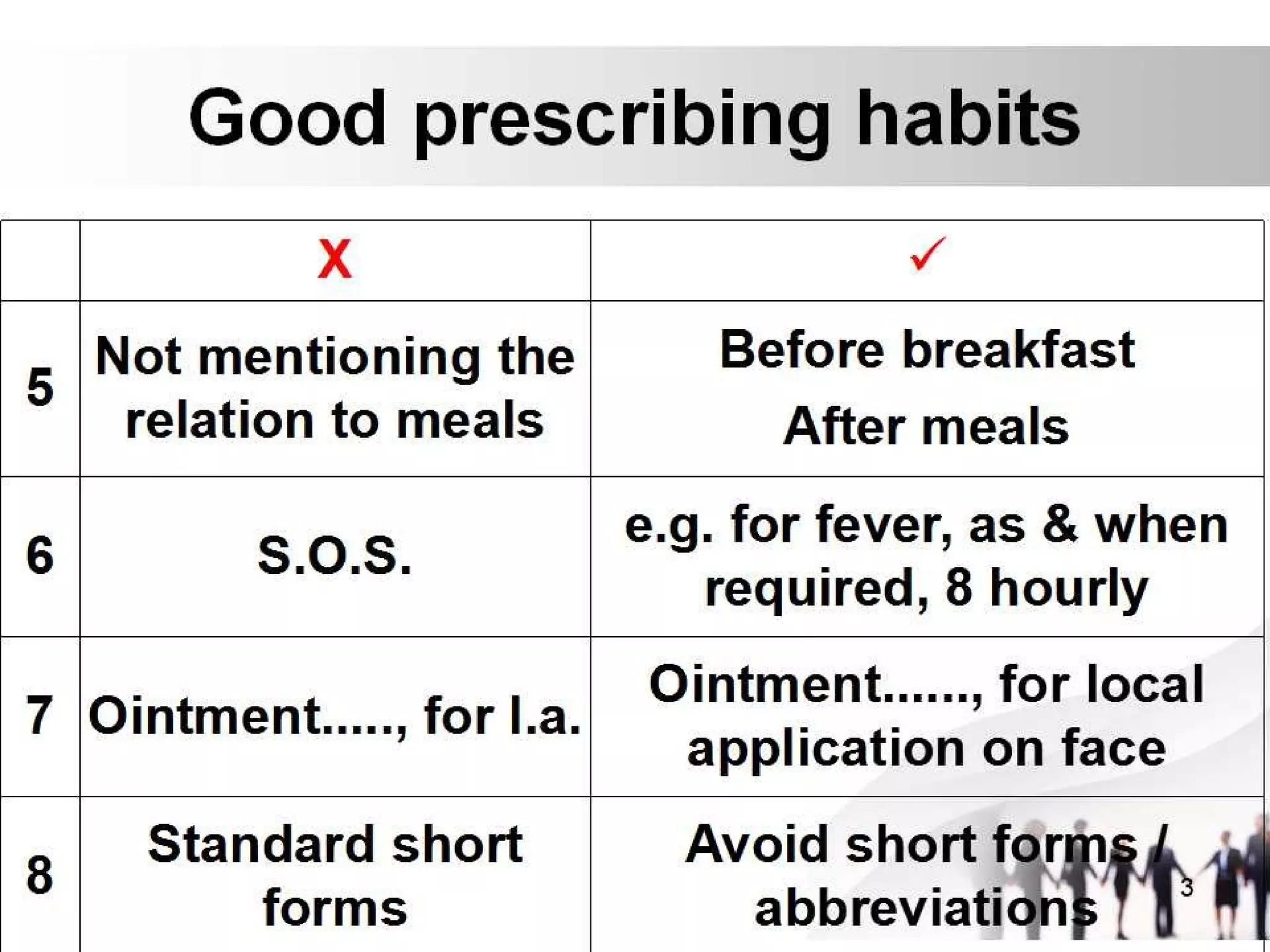 Good prescribing habits | PPT