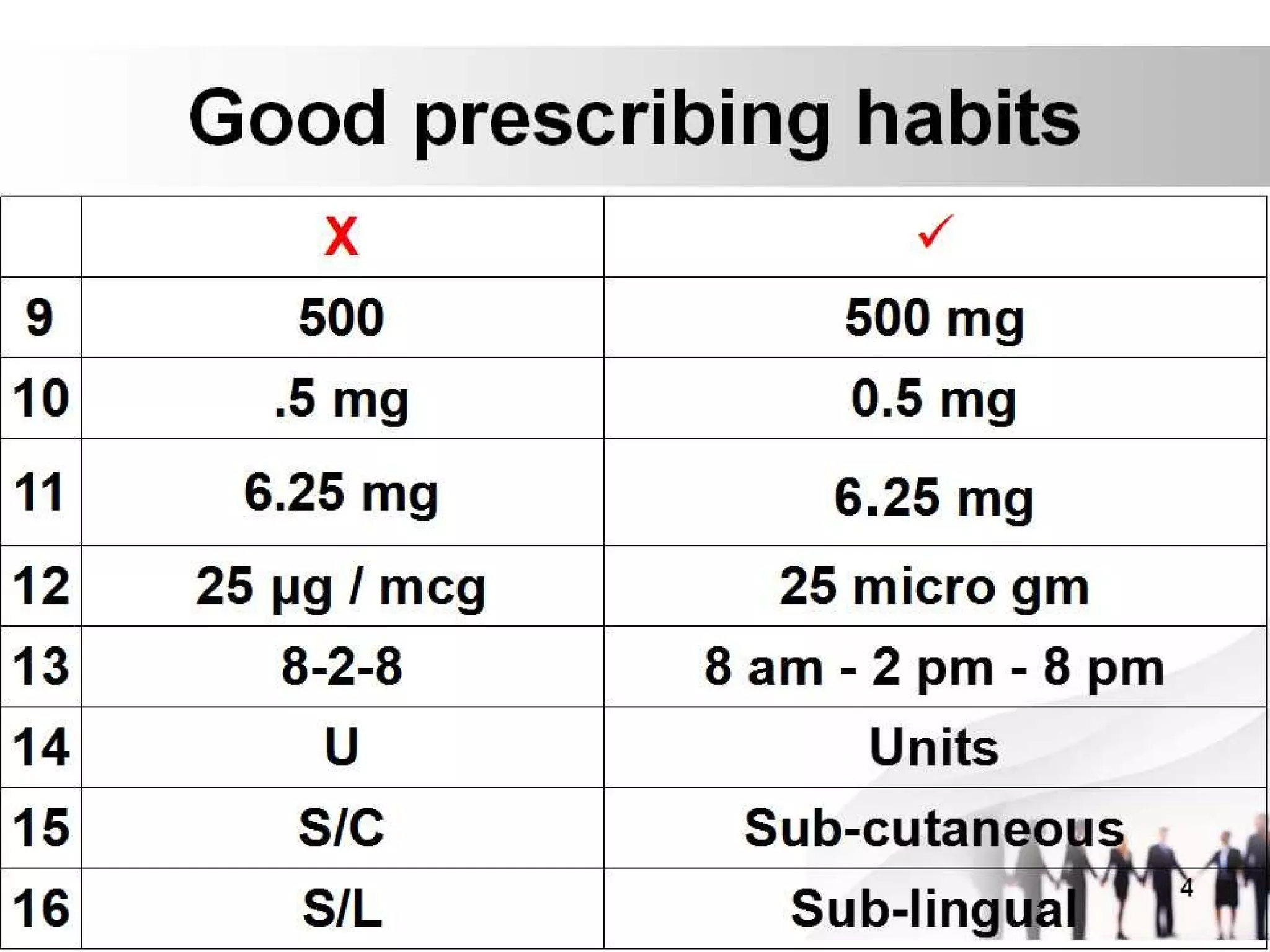 Good prescribing habits | PPT