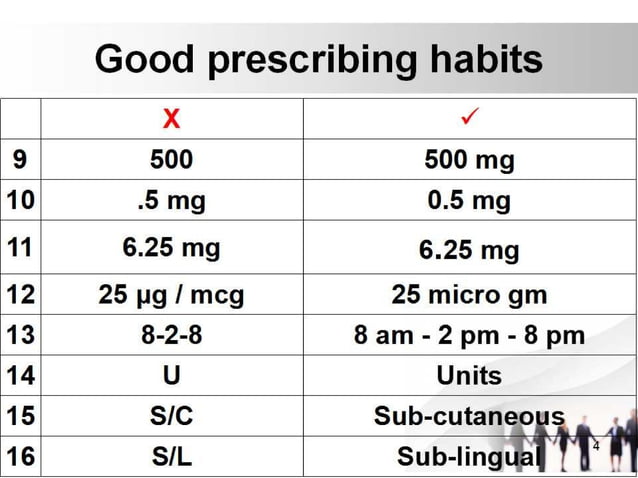 Good prescribing habits | PPT | Pharmaceutical Drugs | Medical Health