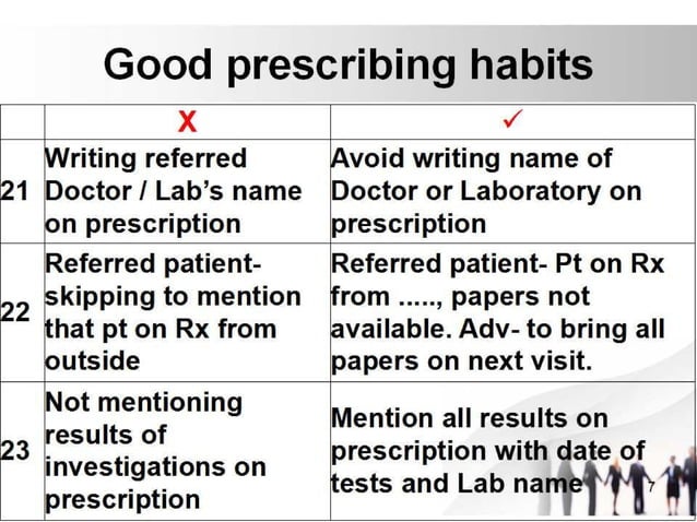 Good prescribing habits | PPT | Pharmaceutical Drugs | Medical Health