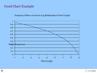 Good presentation | PPT