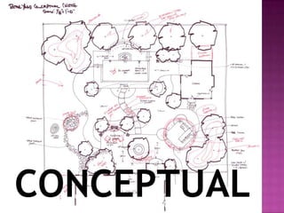 Good programmer habits | PPTX | Programming Languages | Computing