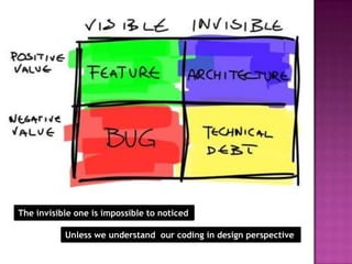 Good programmer habits | PPTX | Programming Languages | Computing