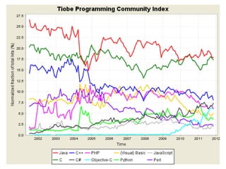 Good programming | PPT