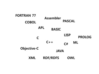 Good programming | PPT