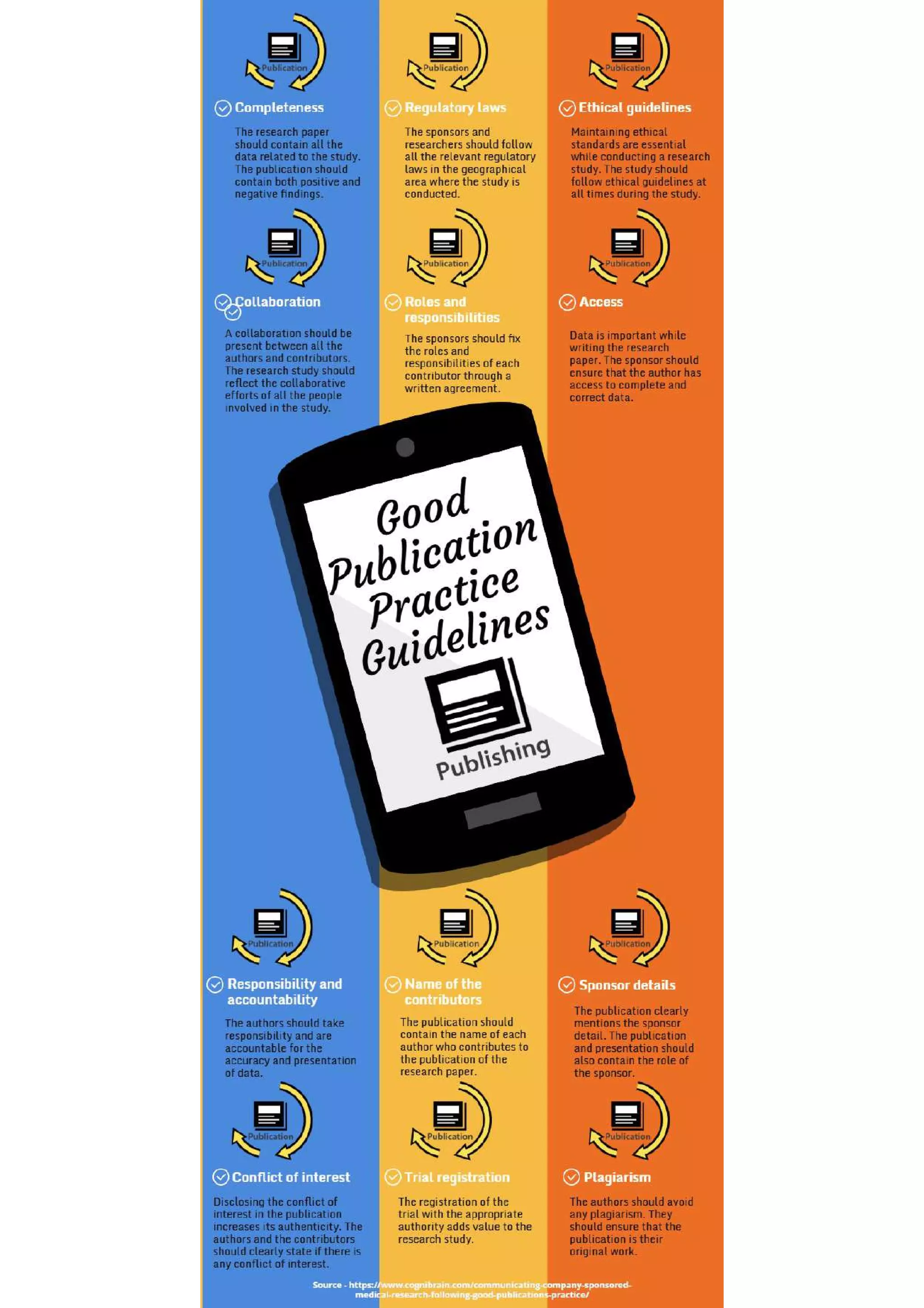 Good Publication Practice Guidelines | PDF