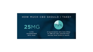 Goodrays CBD 101.pdf