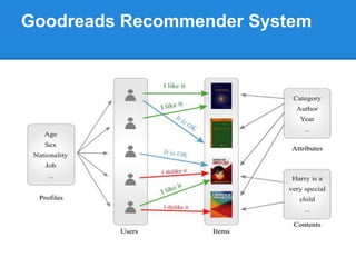 Goodreads Recommendation Engine | PDF