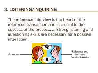 Good reference behavior | PPT