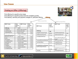 Investigating Community Implementation of the GoodRelations Ontology | PPT