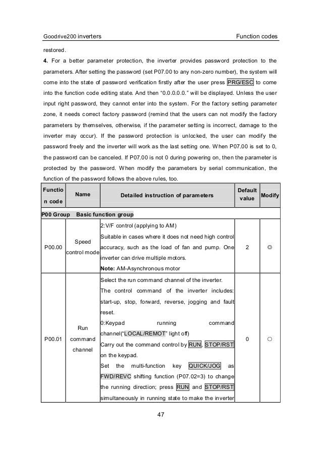 Goodrive 200 operation manual v1.2