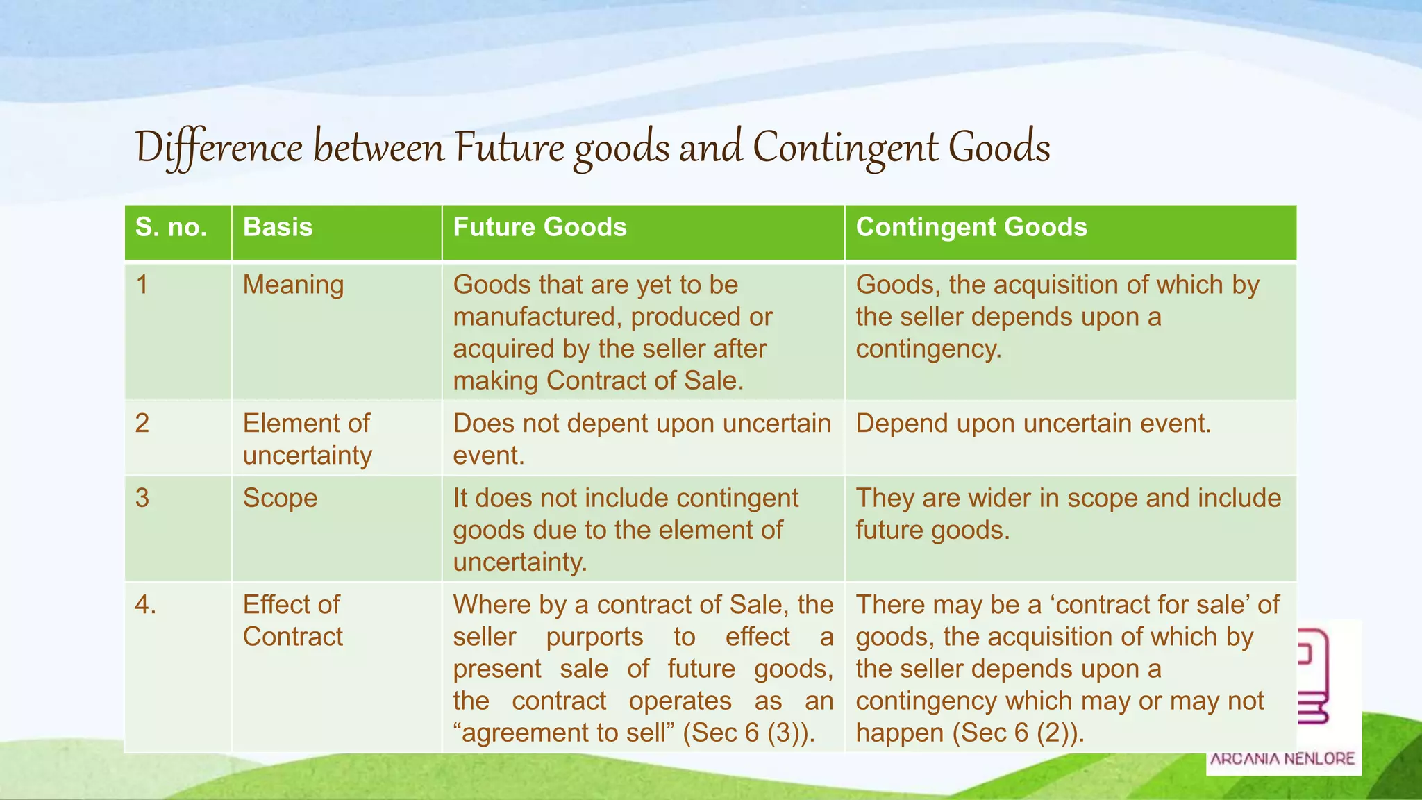 Goods as per sales of goods act | PPTX | Law
