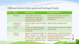 Goods as per sales of goods act | PPTX | Law