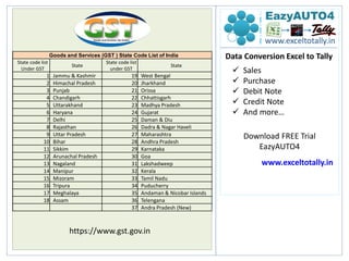 Goods and services (gst ) state code list of india www.gst.gov.in
