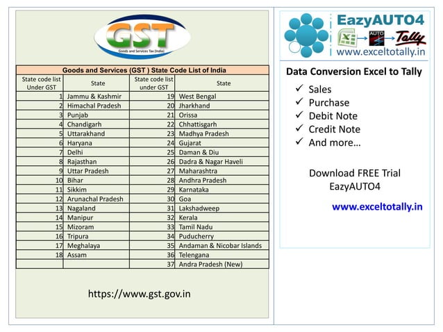 Goods and services (gst ) state code list of india www.gst.gov.in ...