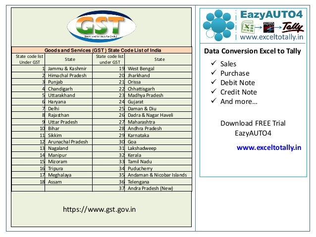 Goods And Services gst State Code List Of India Www gst gov in goods-and-services-gst-state-code-list-of-india-www-gst-gov-in