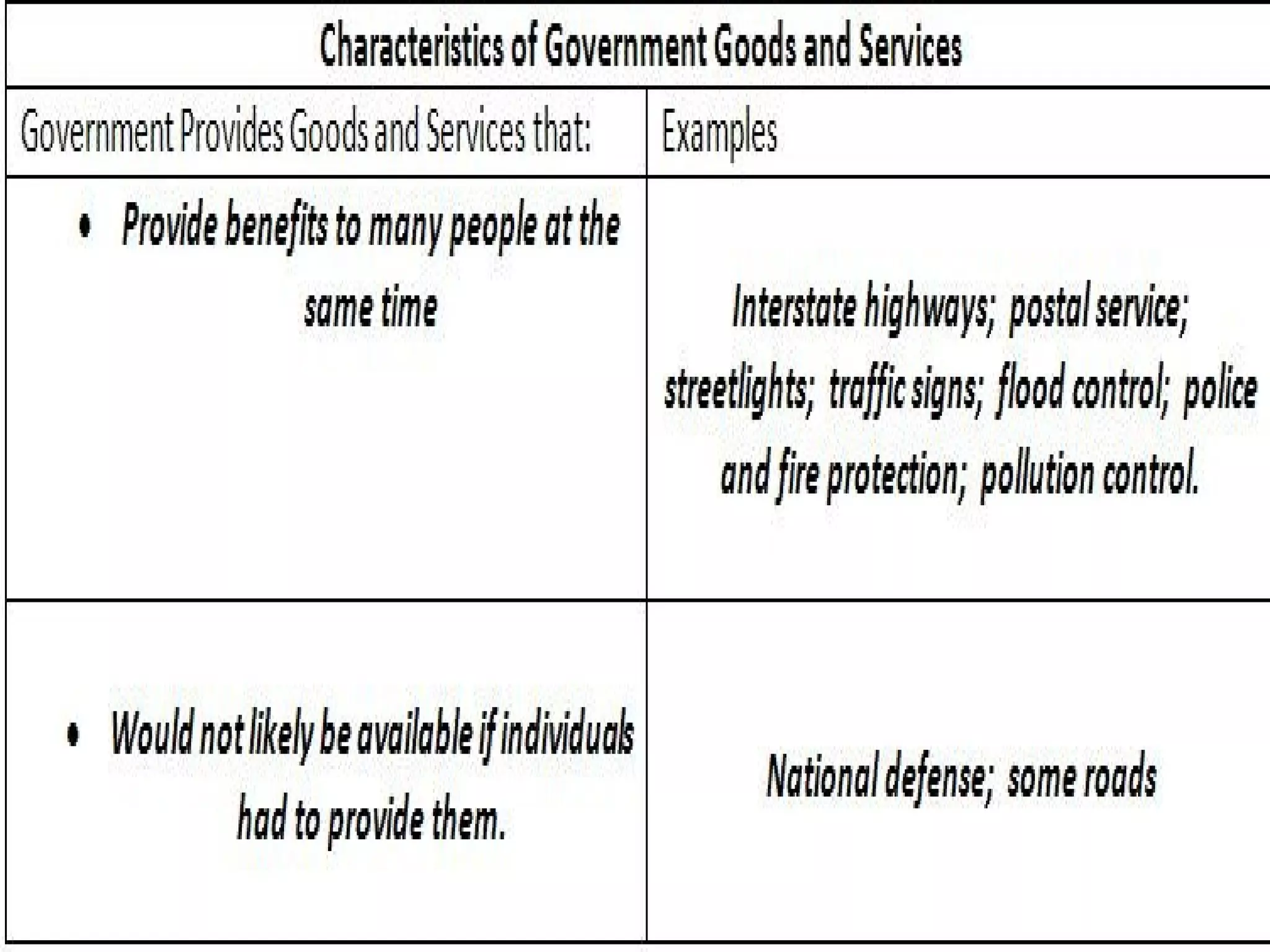 Goods and services provided by government | PPT