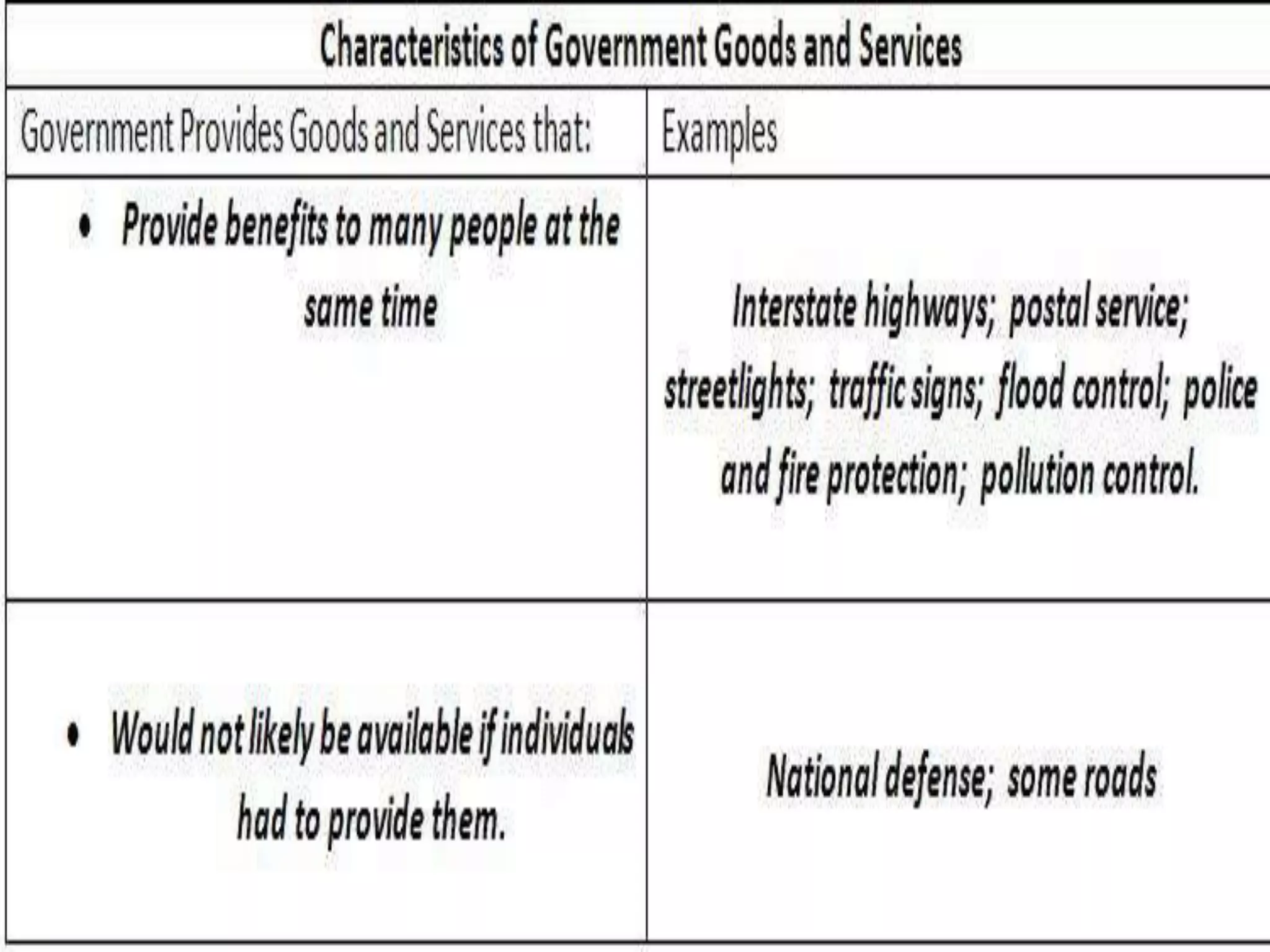 Goods and services provided by government | PPTX
