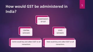 Goods and services tax(gst) | PPT