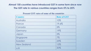 Goods and service tax | PPT