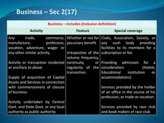 Goods and Service Tax - Relevant Definitions | PPTX