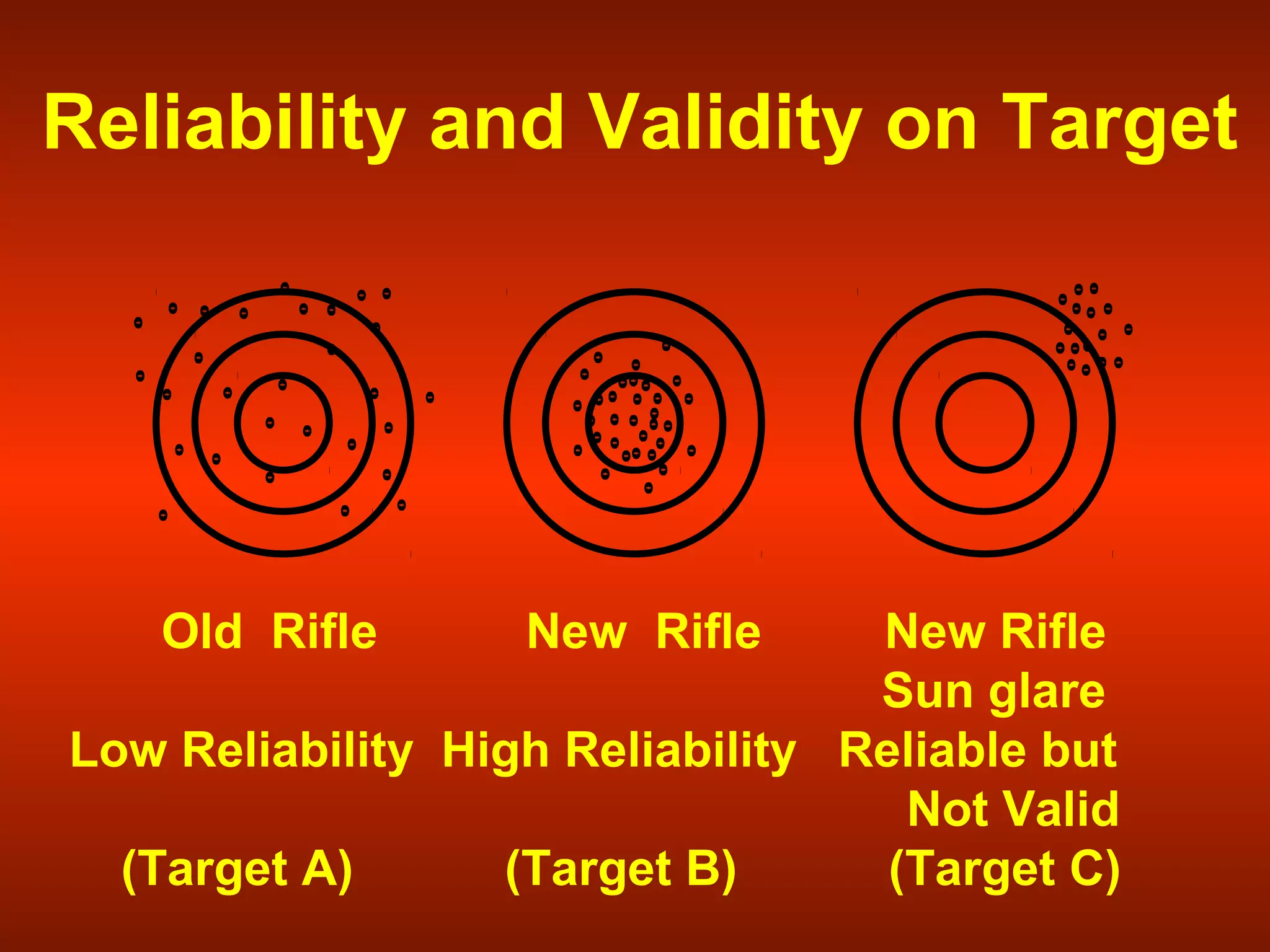 Good scale measurement | PPT