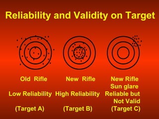 Good scale measurement | PPT