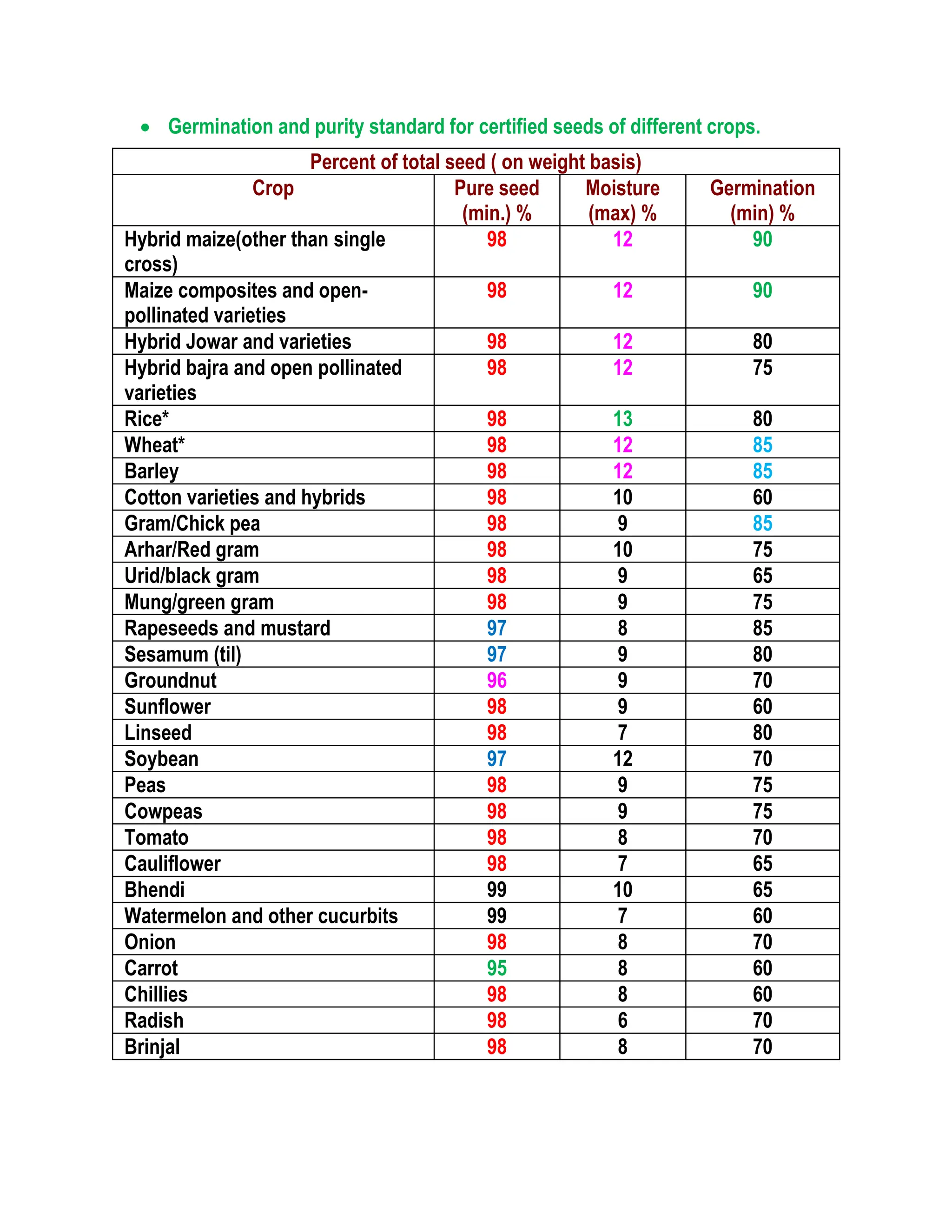 Good Seed Quality.pdf