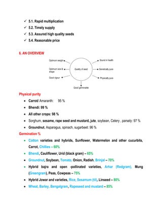 Good Seed Quality.pdf