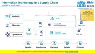 Goods Flow Management PowerPoint Presentation Slides | PDF | Photo ...