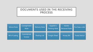 Goods inward procedure, inspection and documentation | PPTX