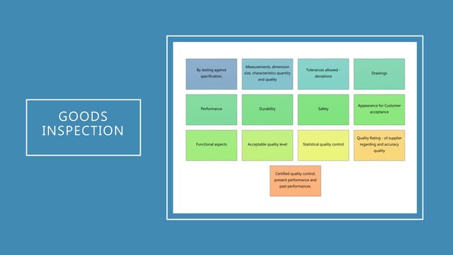 Goods inward procedure, inspection and documentation | PPTX