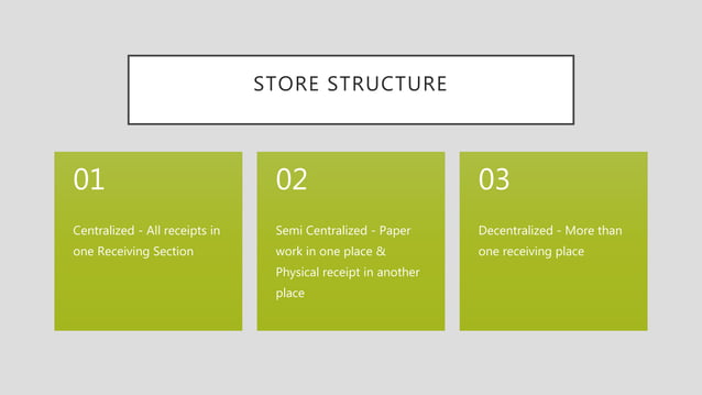 Goods inward procedure, inspection and documentation | PPTX