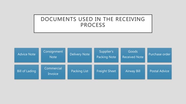 Goods inward procedure, inspection and documentation