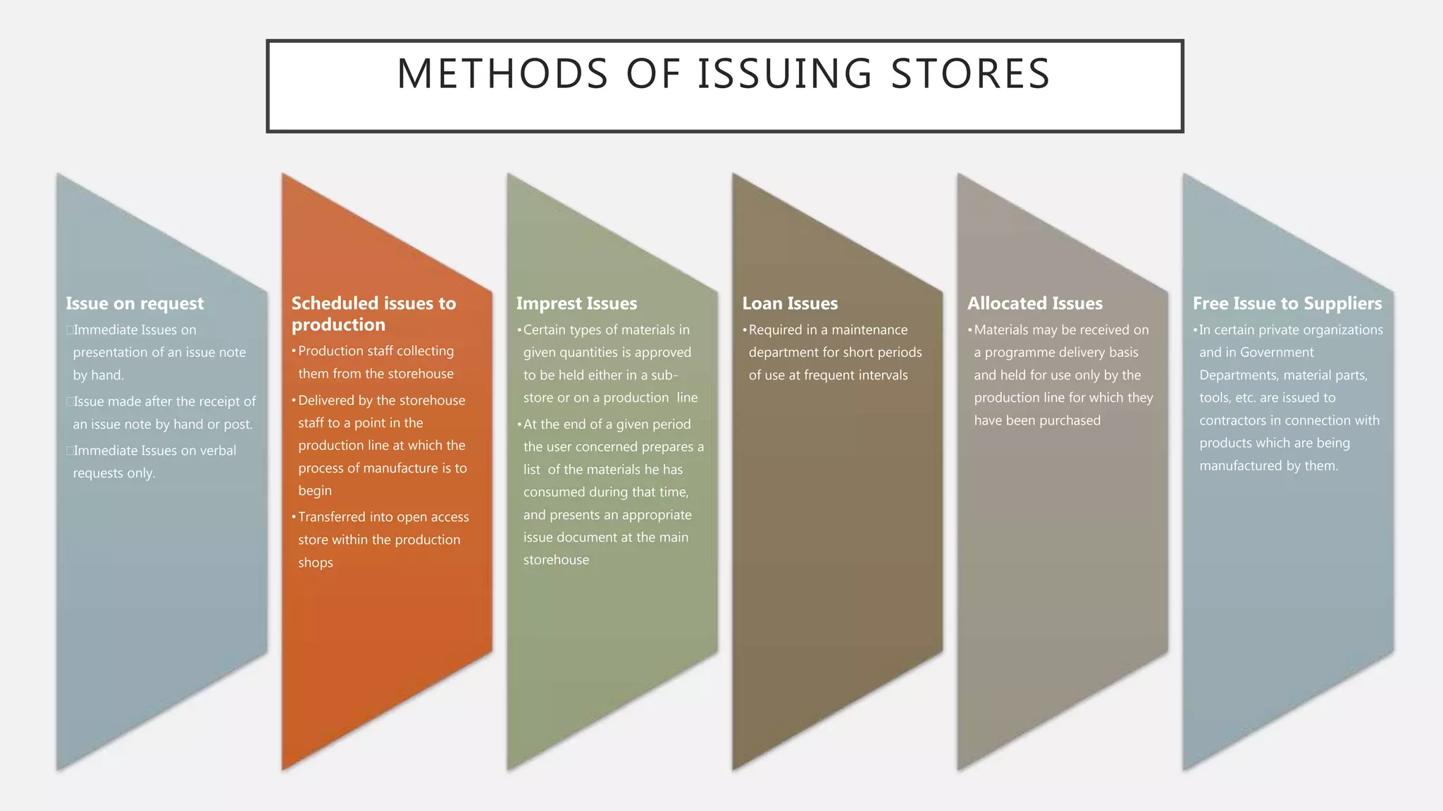 Goods issue procedure, control and documentation | PPTX